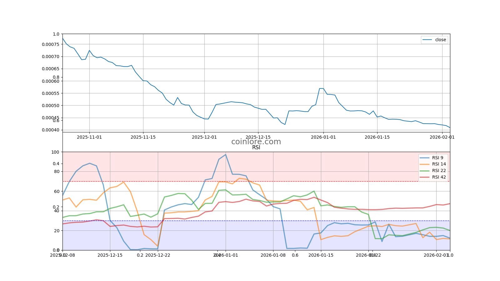 XCarnival RSI indicator
