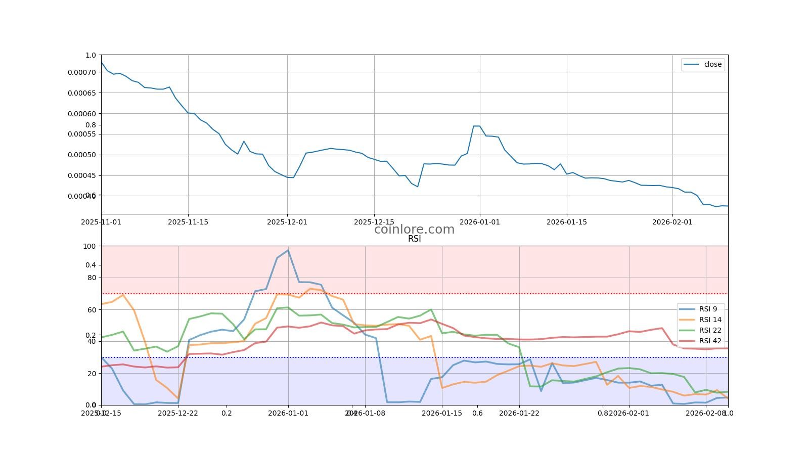 XCarnival RSI indicator