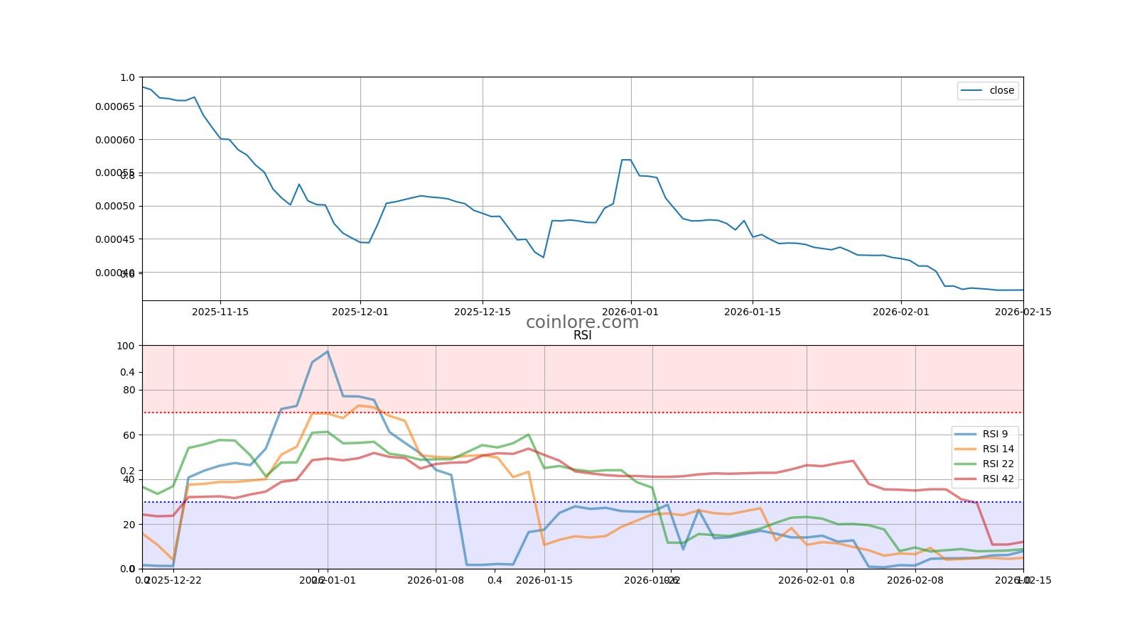 XCarnival RSI indicator