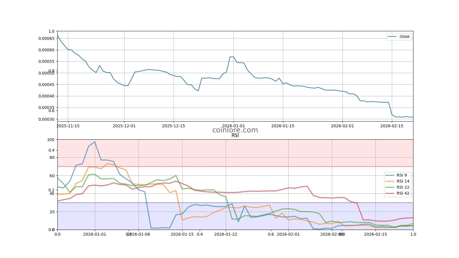 XCarnival RSI indicator