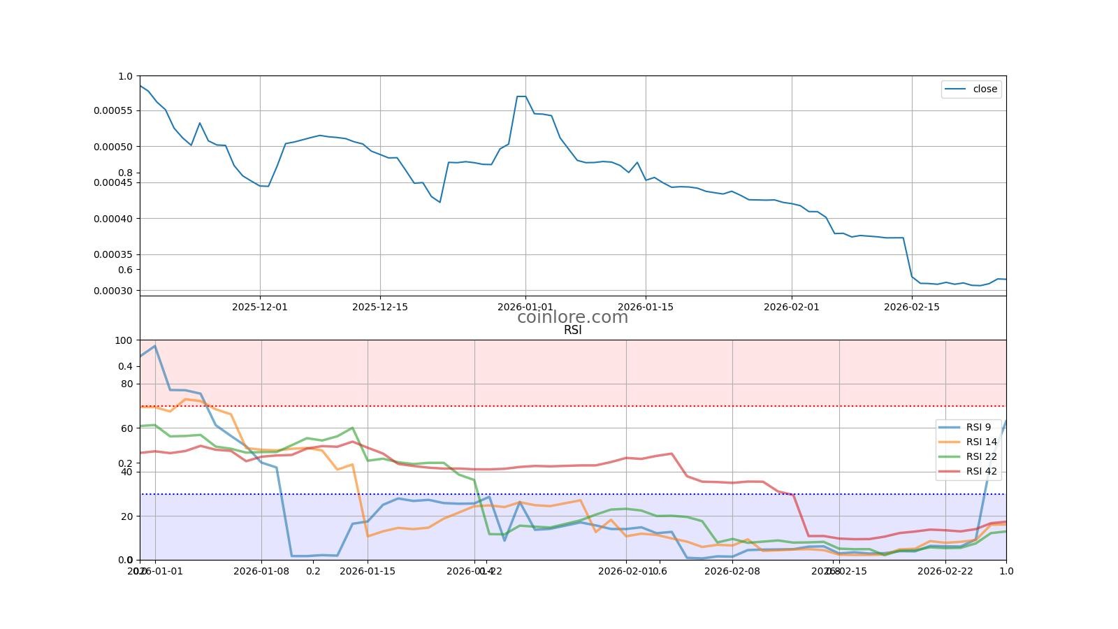 XCarnival RSI indicator