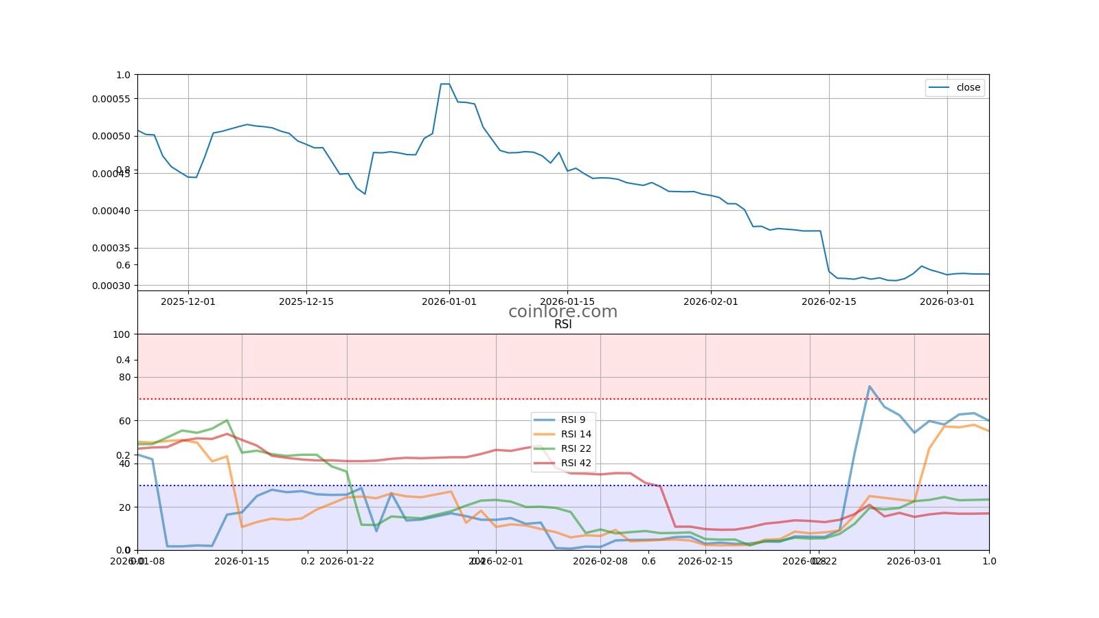 XCarnival RSI indicator