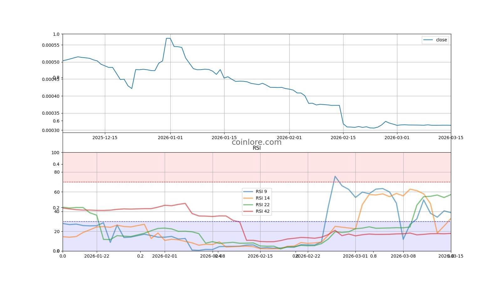XCarnival RSI indicator