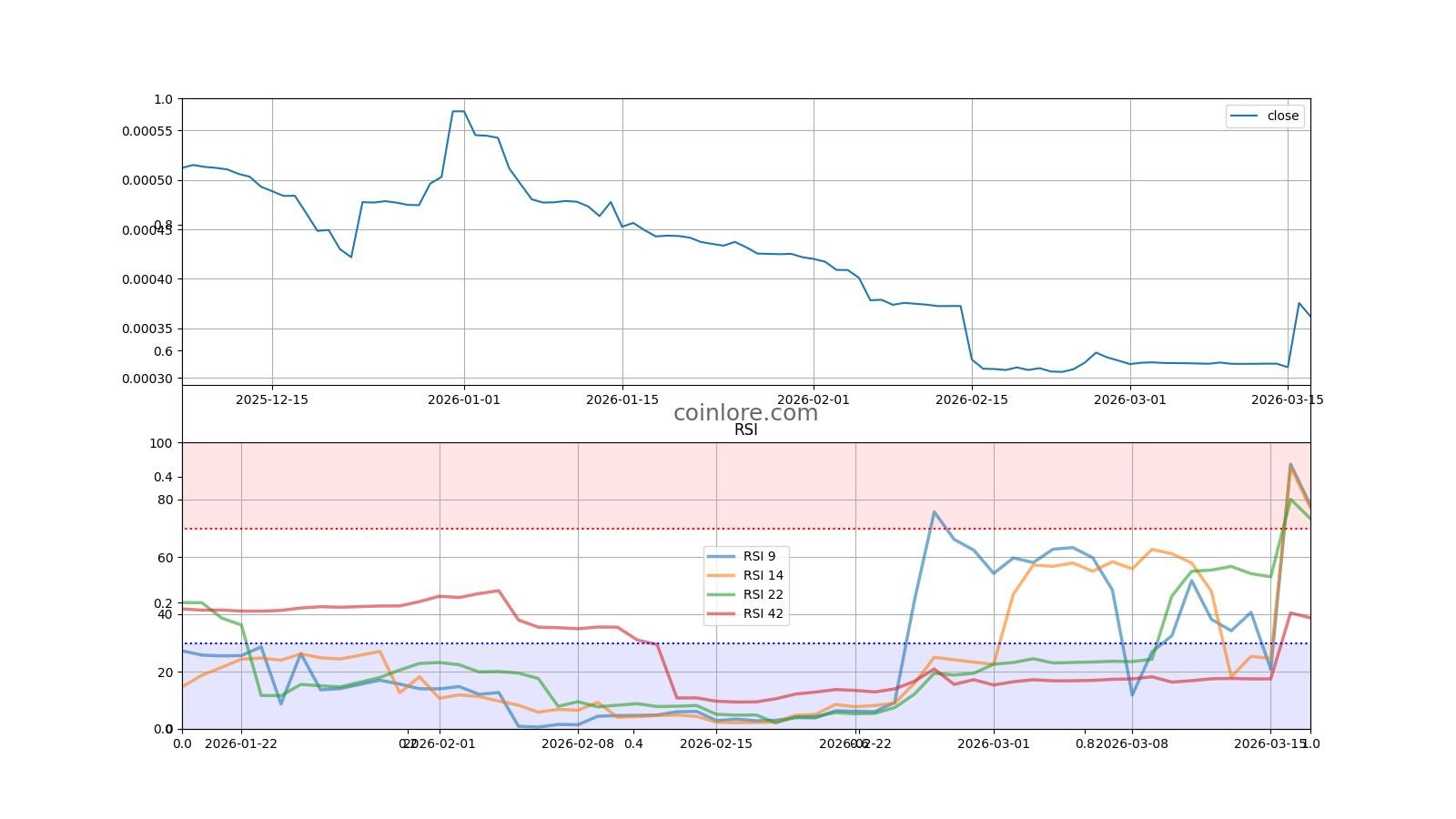 XCarnival RSI indicator