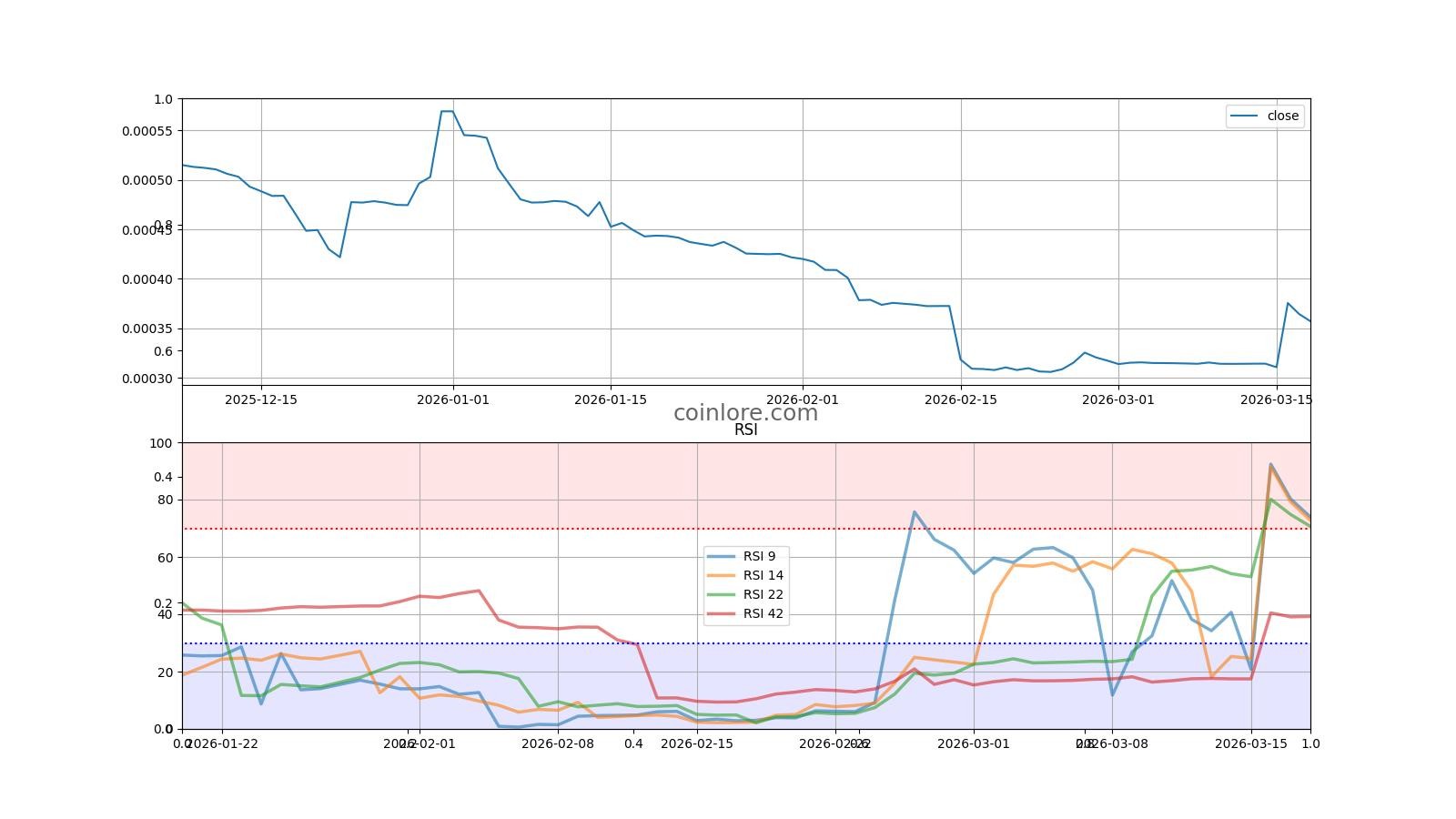 XCarnival RSI indicator