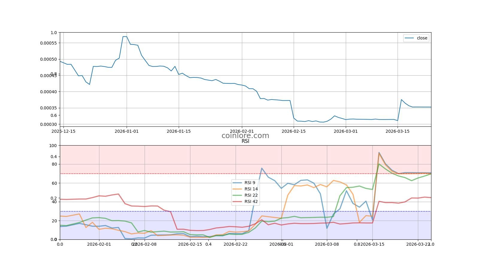 XCarnival RSI indicator