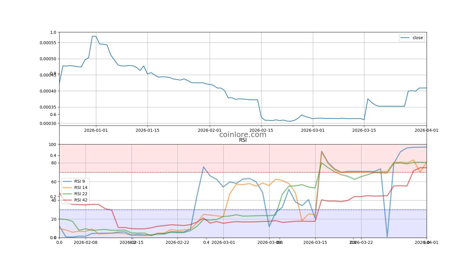 XCarnival RSI indicator