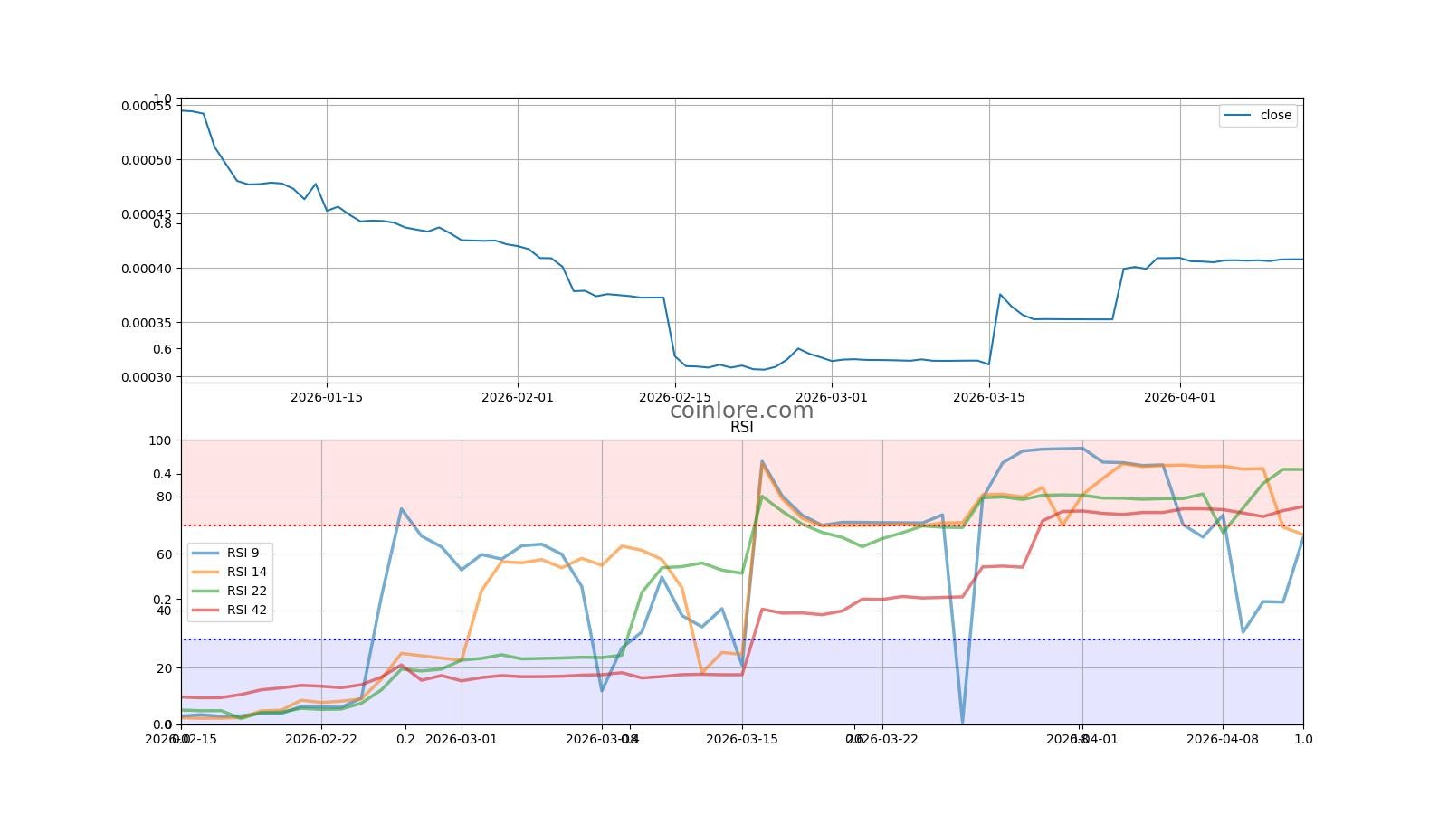 XCarnival RSI indicator