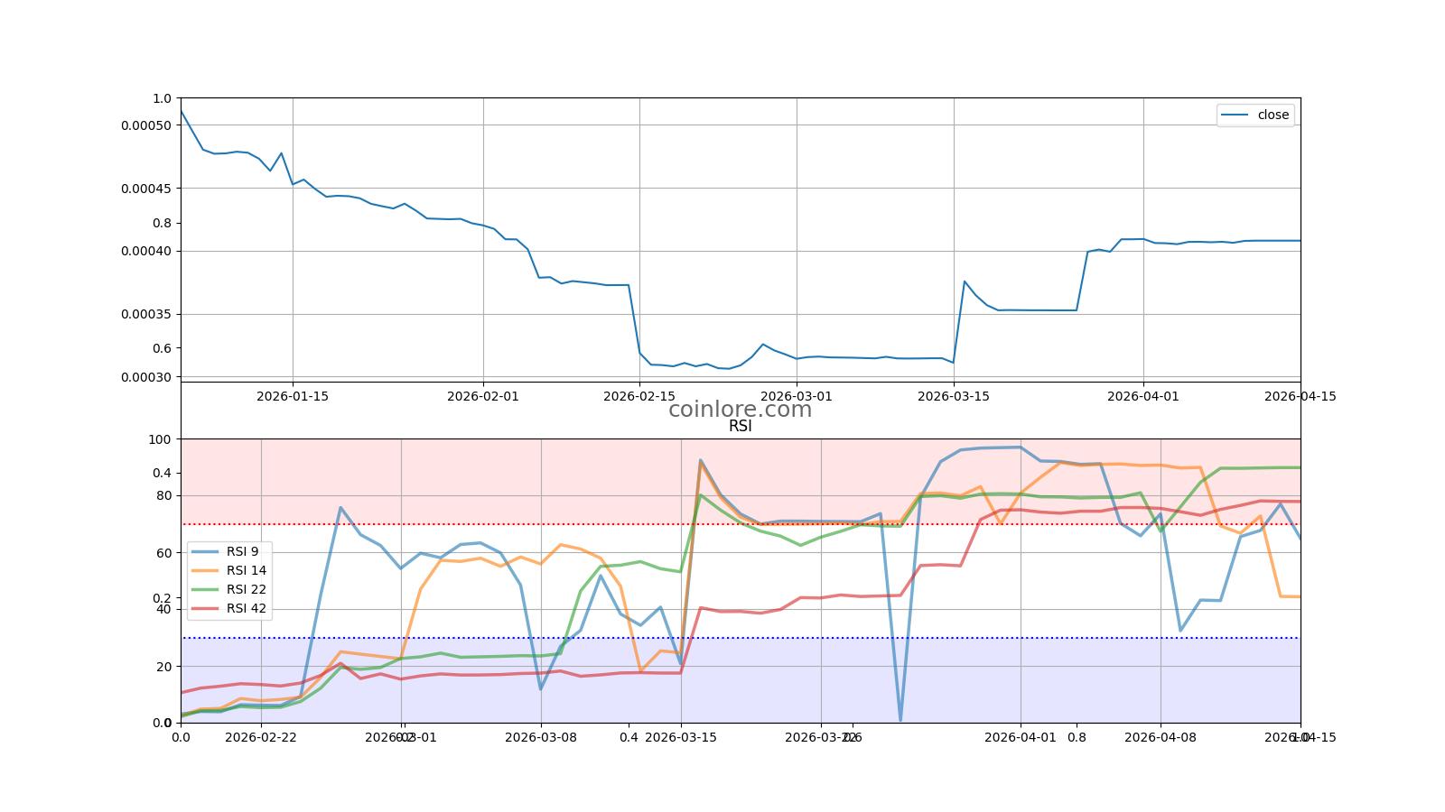 XCarnival RSI indicator