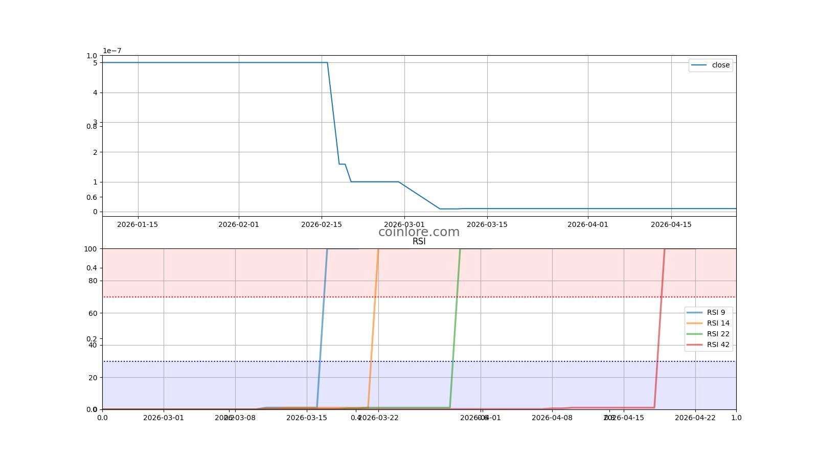 XCELTOKEN PLUS RSI indicator