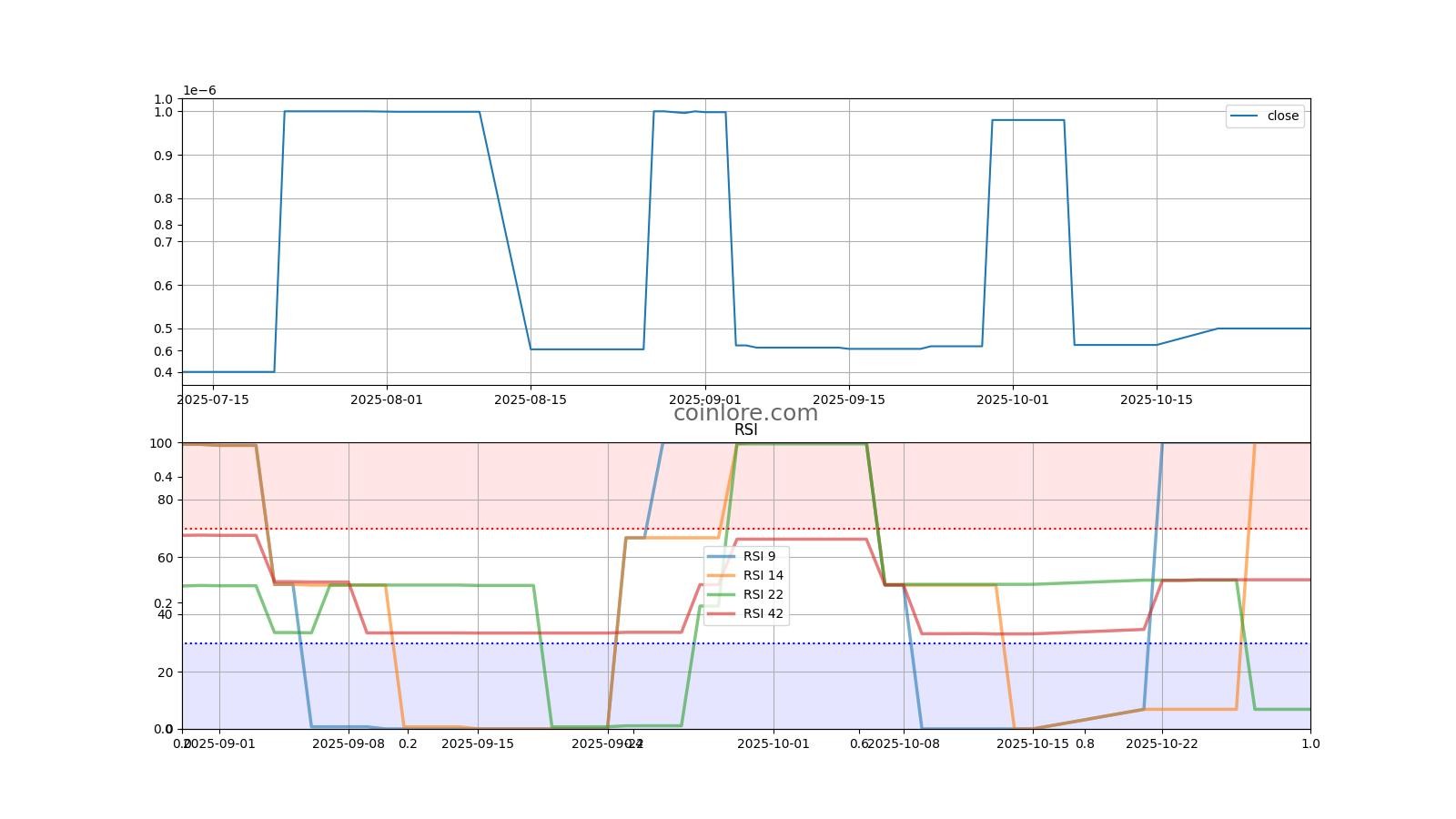 XCELTOKEN PLUS RSI indicator