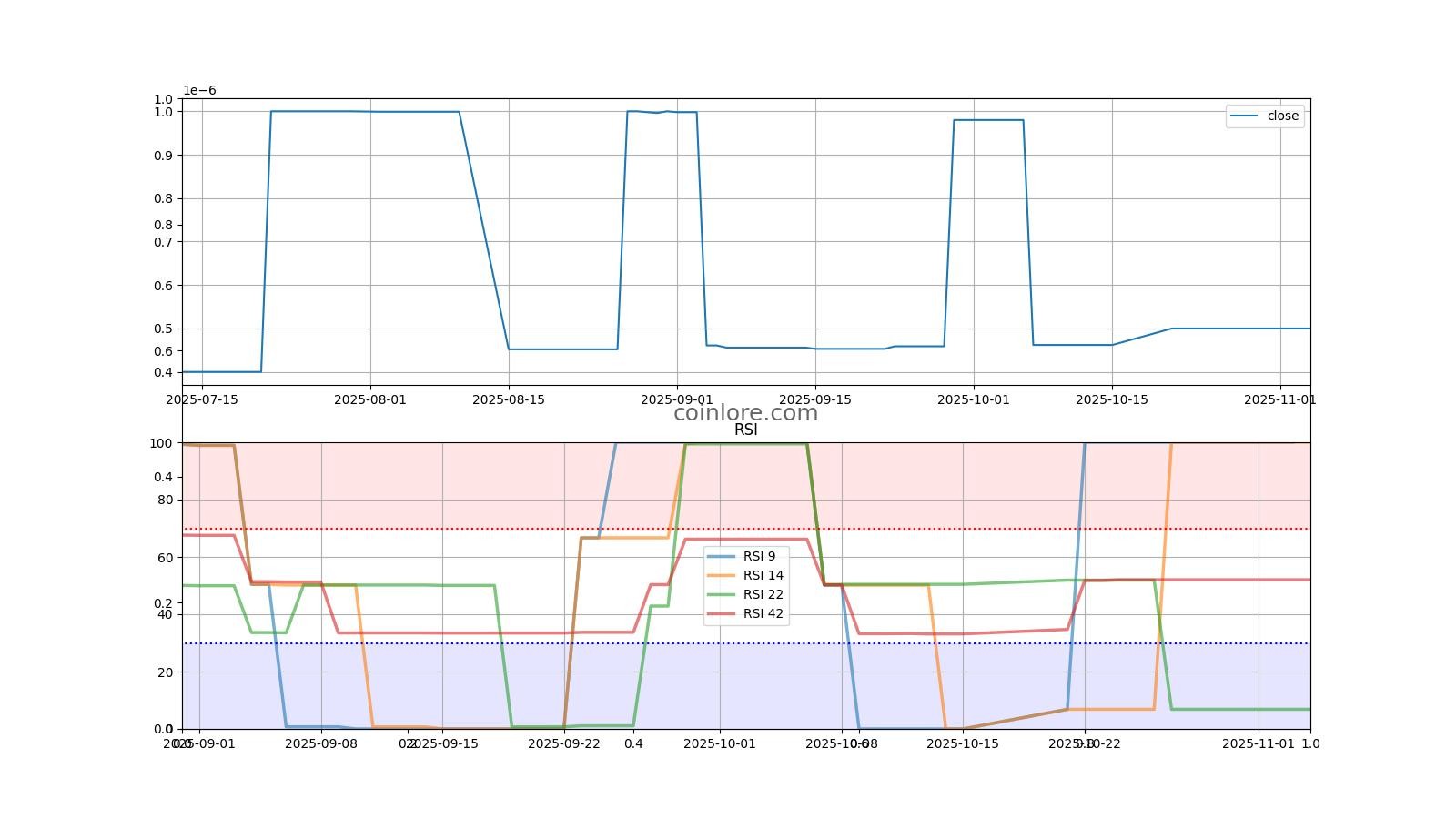 XCELTOKEN PLUS RSI indicator