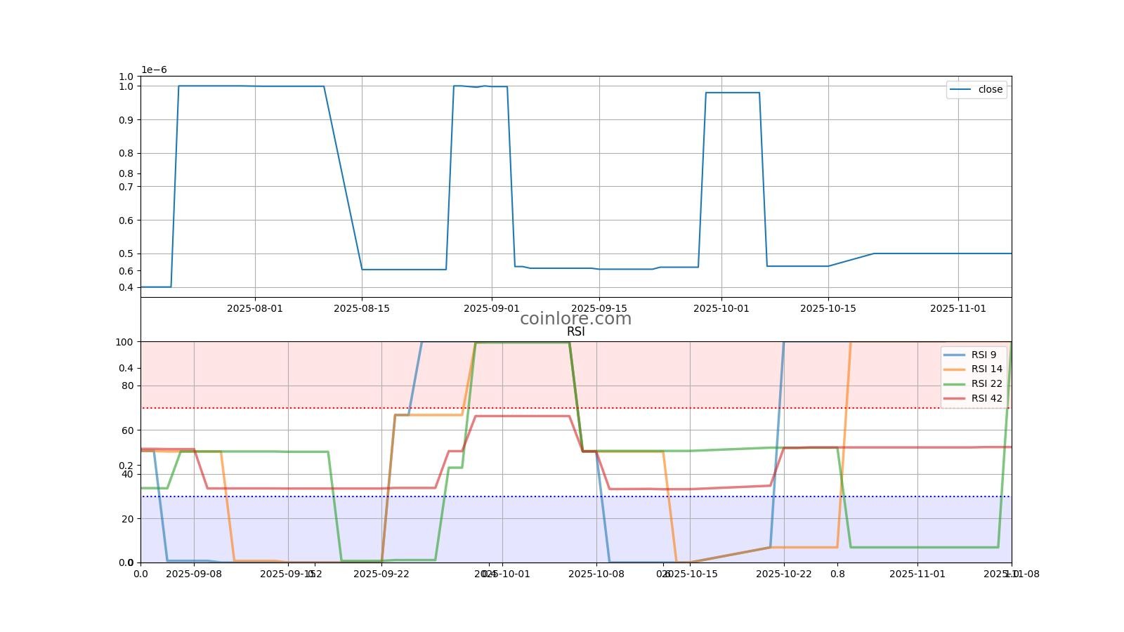 XCELTOKEN PLUS RSI indicator