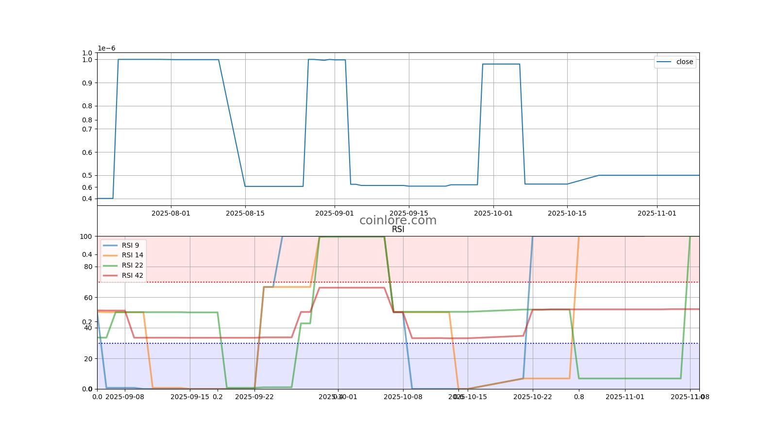 XCELTOKEN PLUS RSI indicator