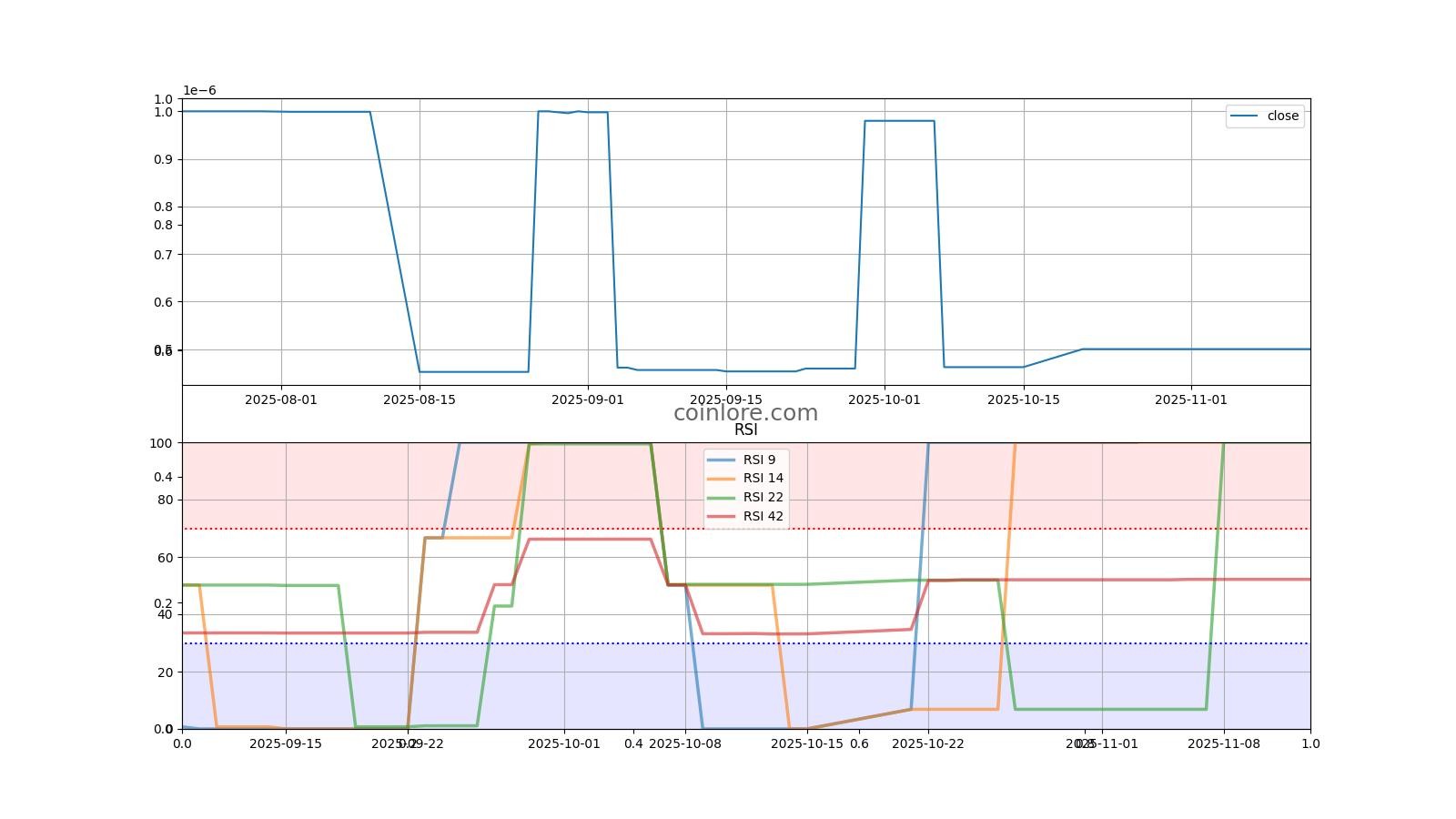 XCELTOKEN PLUS RSI indicator