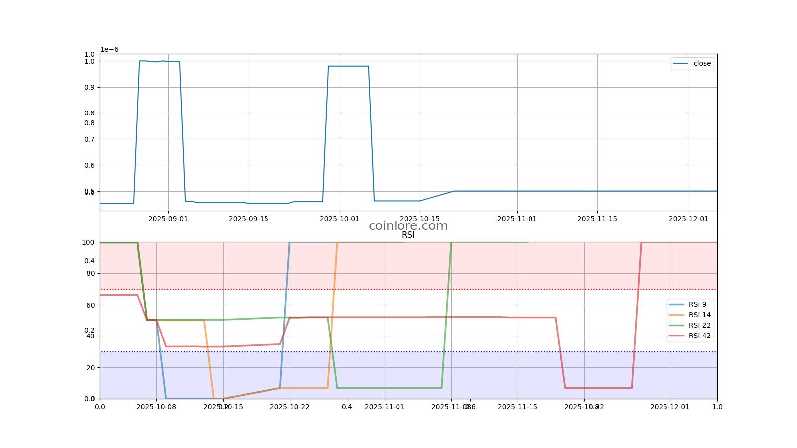 XCELTOKEN PLUS RSI indicator