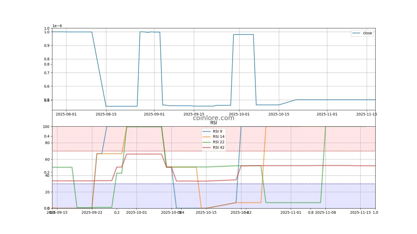 XCELTOKEN PLUS RSI indicator