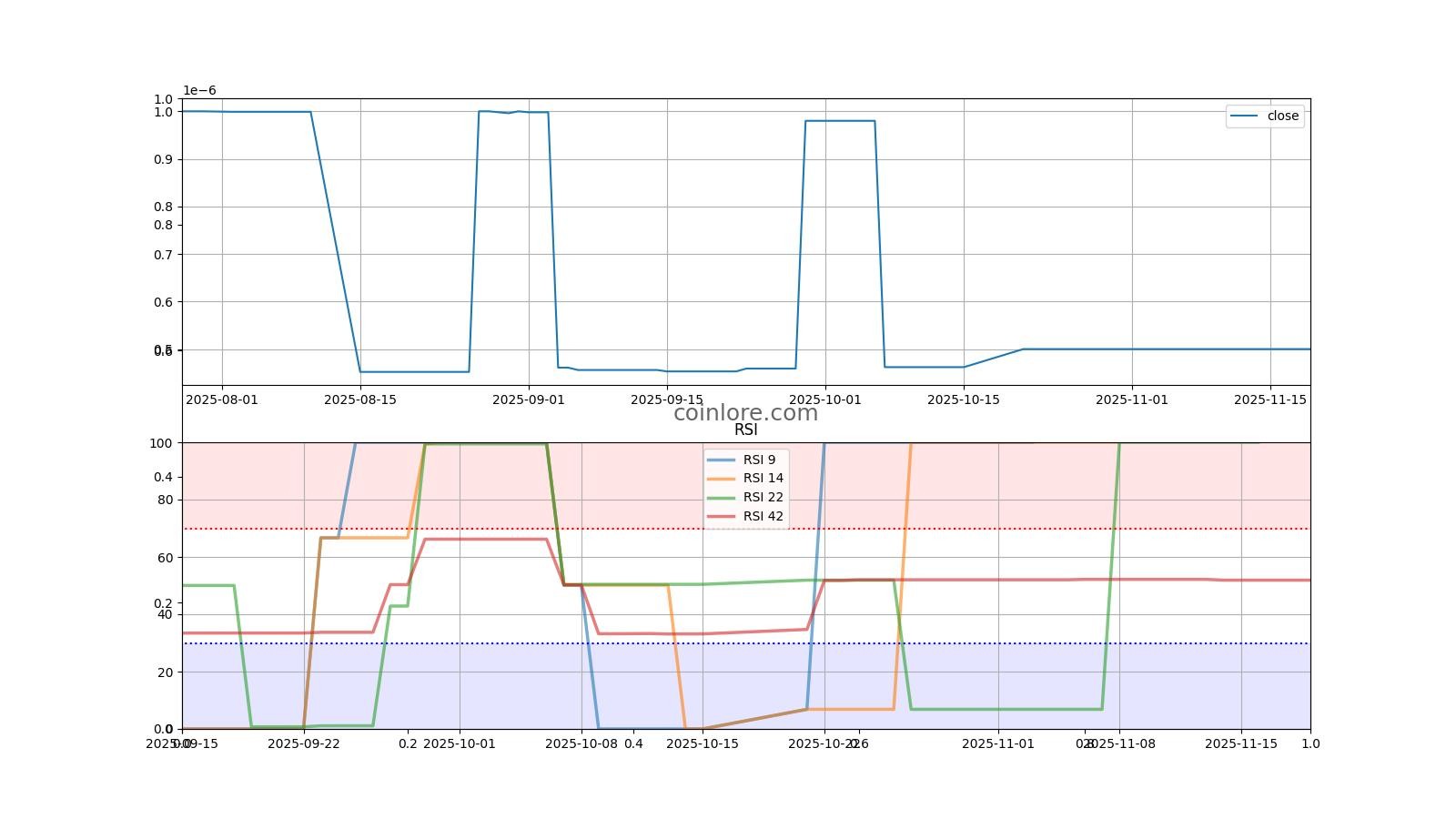 XCELTOKEN PLUS RSI indicator