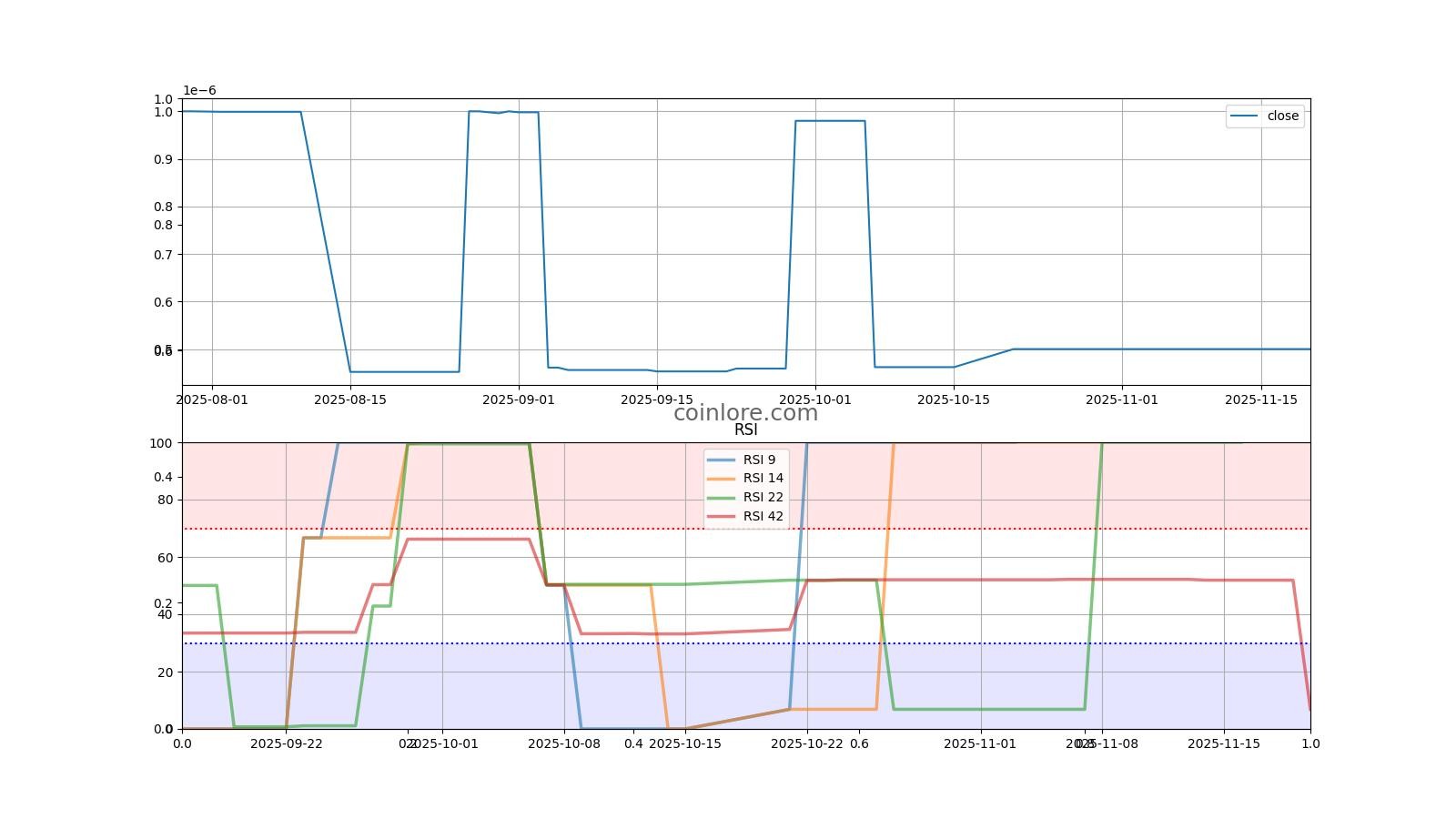 XCELTOKEN PLUS RSI indicator