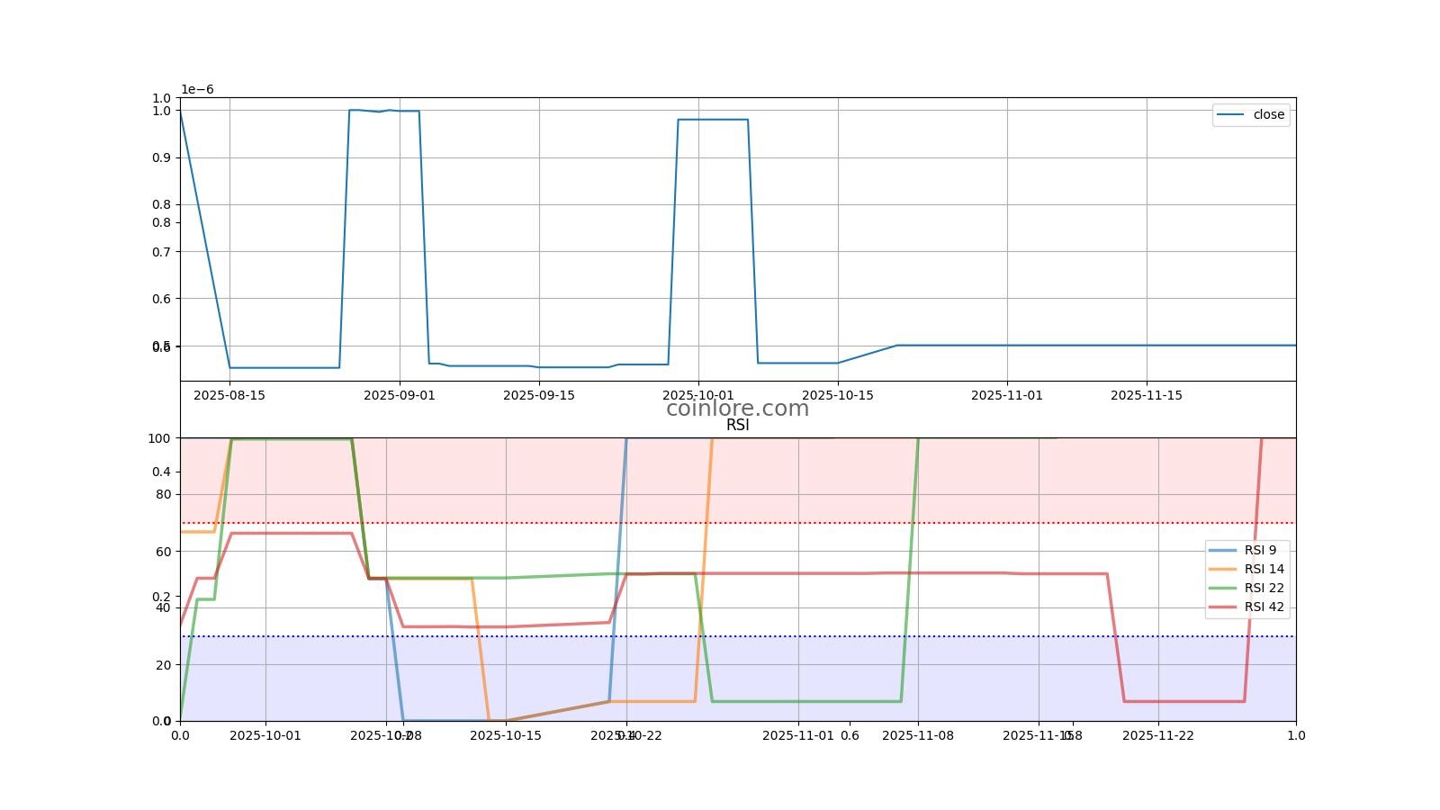 XCELTOKEN PLUS RSI indicator