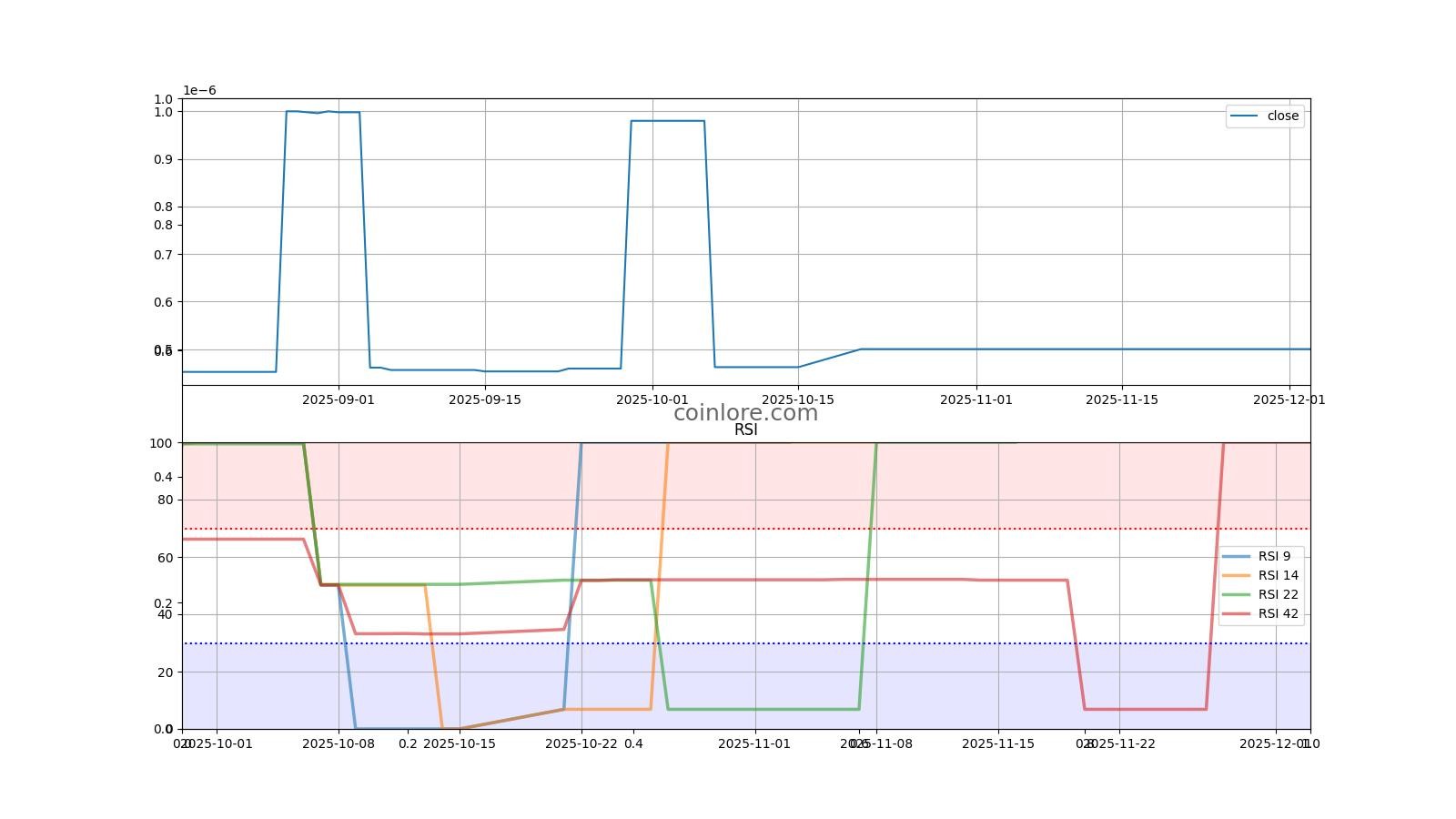 XCELTOKEN PLUS RSI indicator