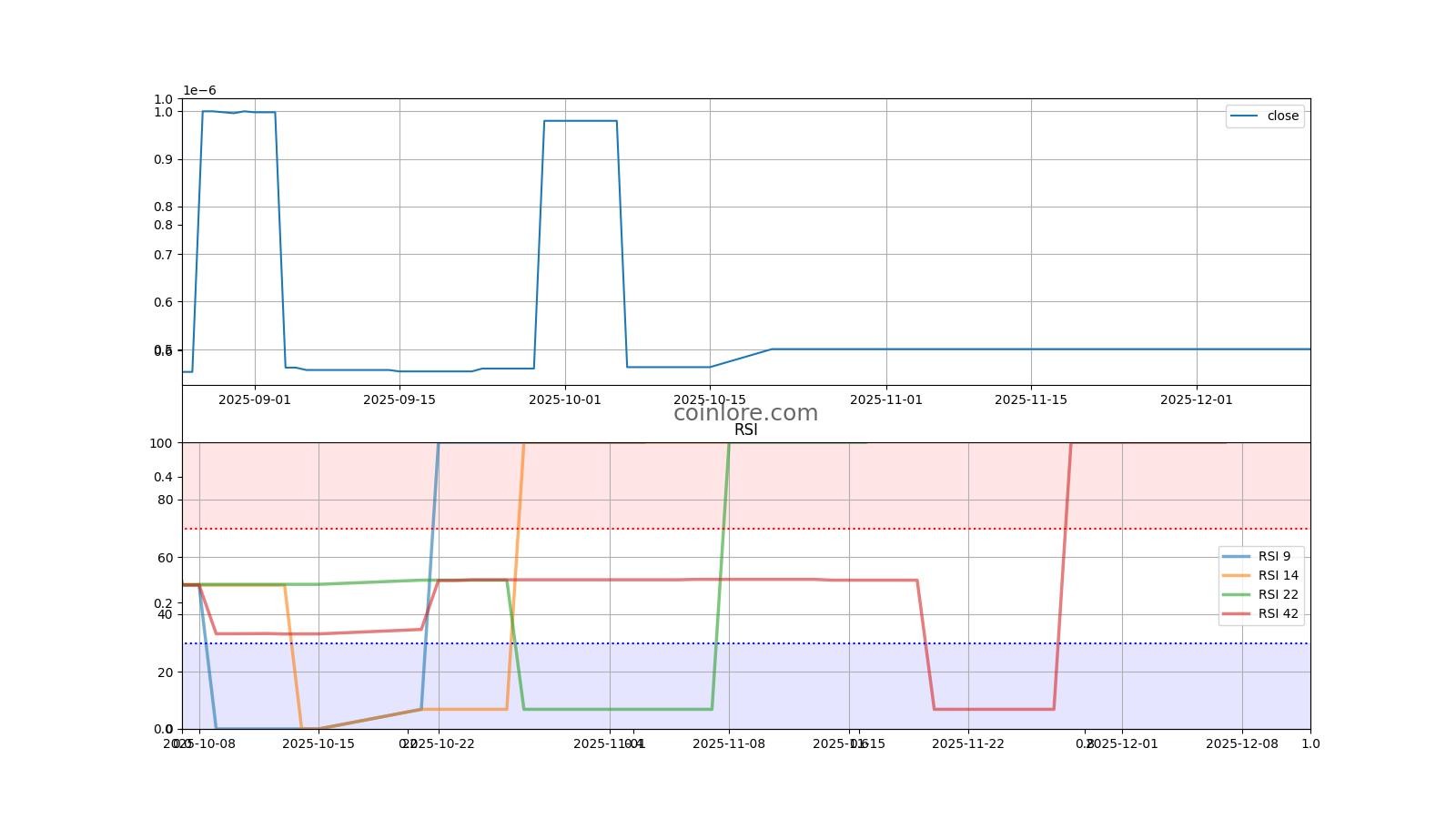 XCELTOKEN PLUS RSI indicator