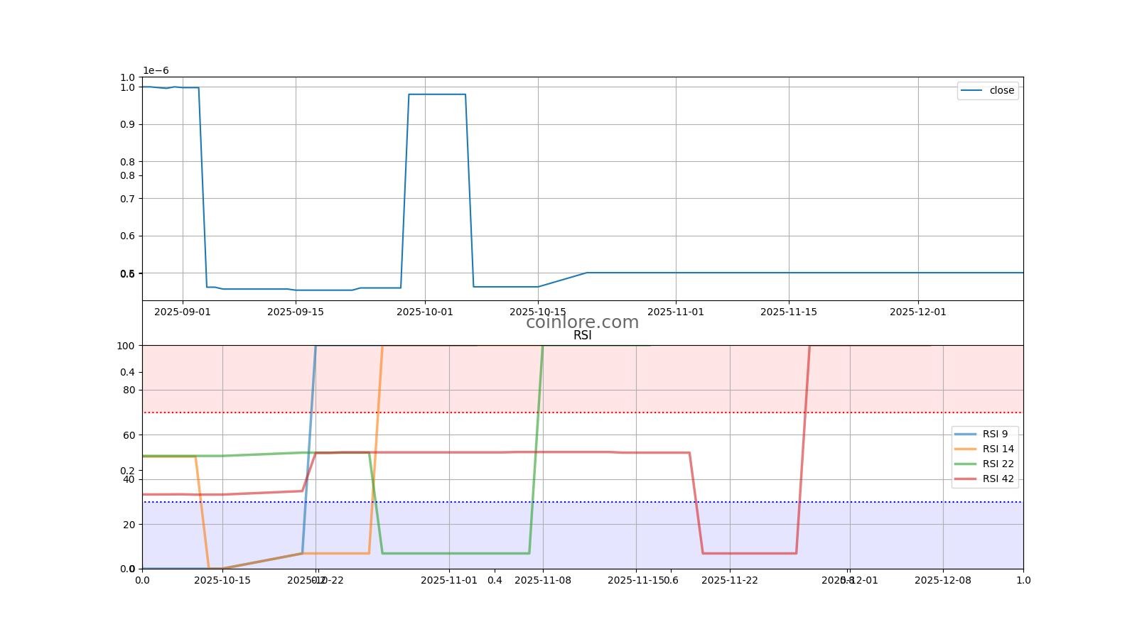 XCELTOKEN PLUS RSI indicator