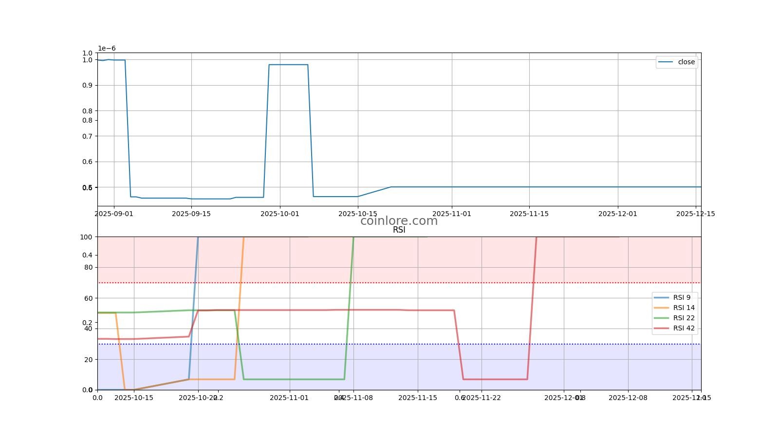 XCELTOKEN PLUS RSI indicator