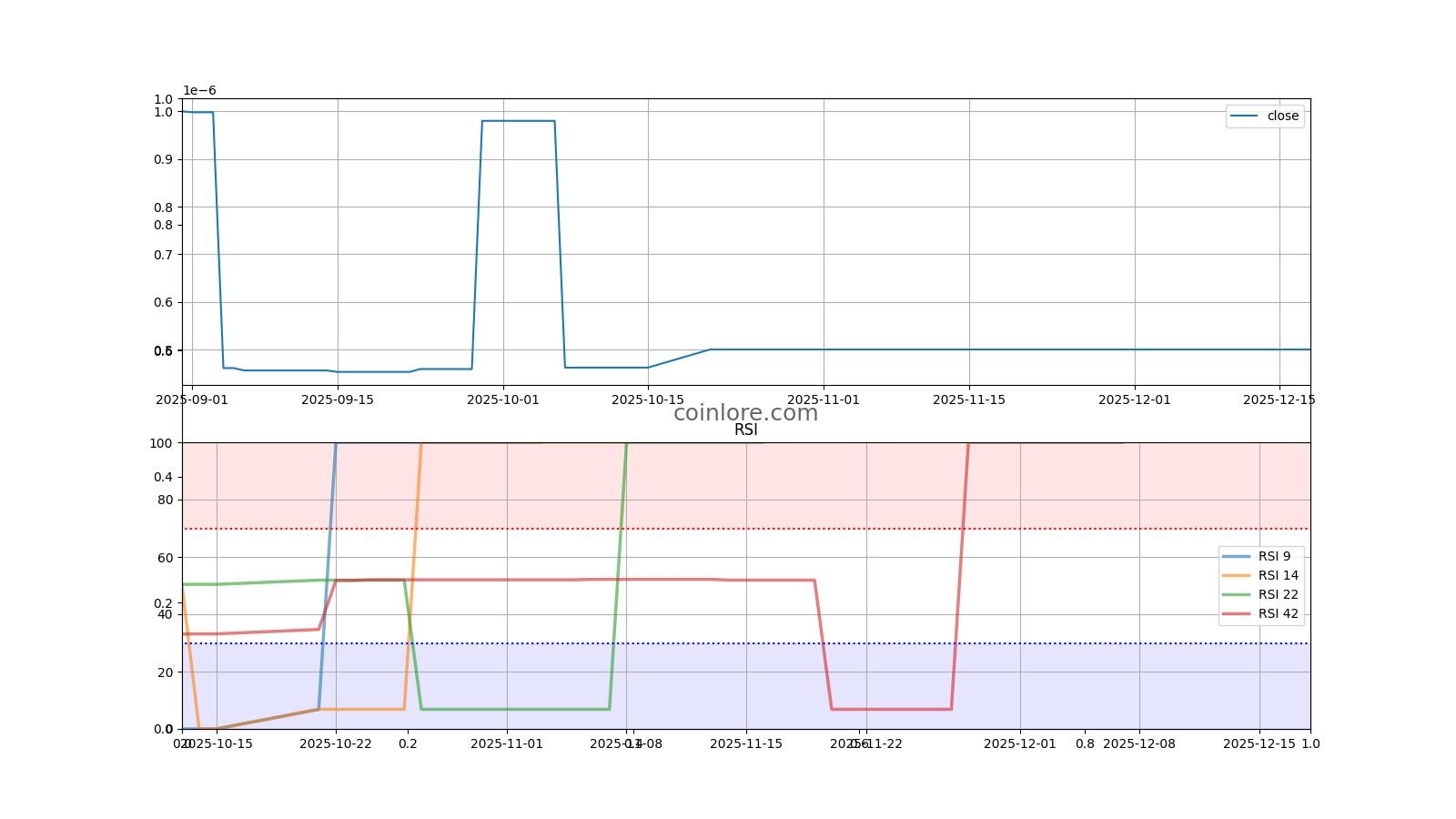 XCELTOKEN PLUS RSI indicator