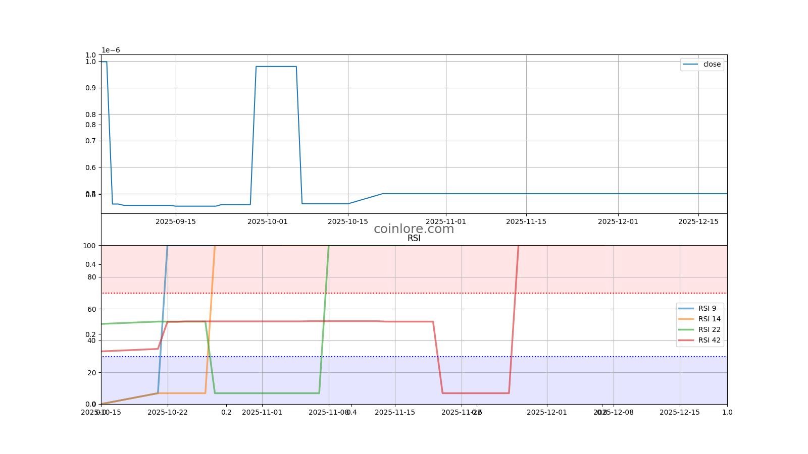 XCELTOKEN PLUS RSI indicator