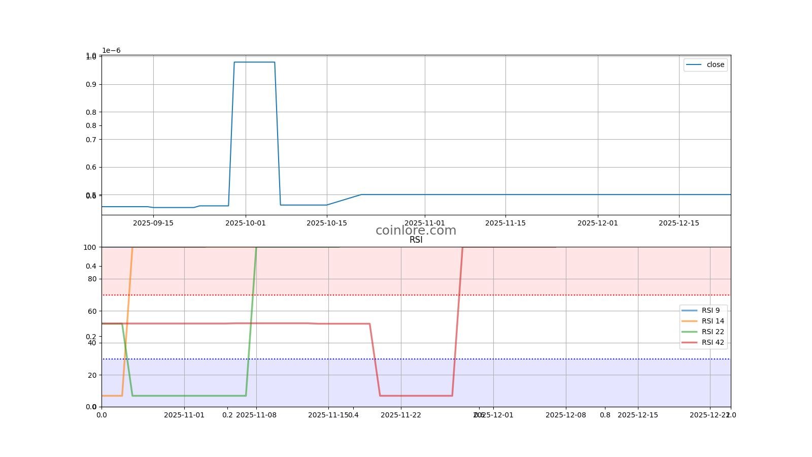 XCELTOKEN PLUS RSI indicator