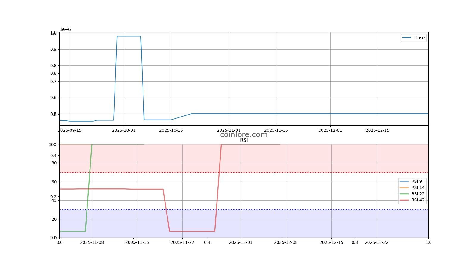 XCELTOKEN PLUS RSI indicator