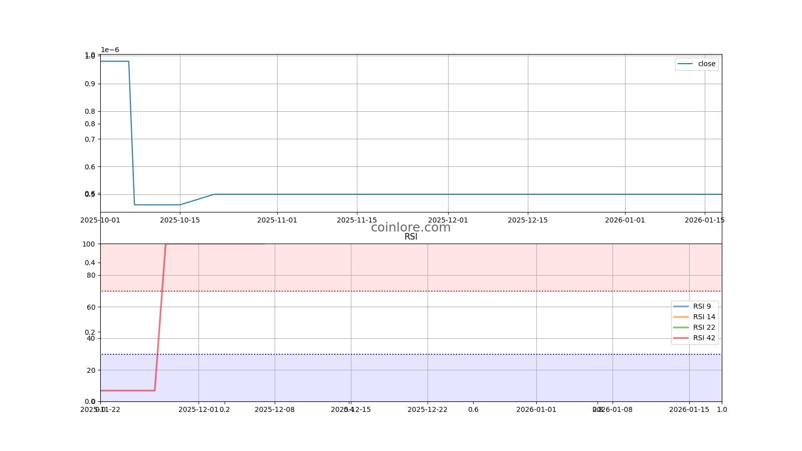 XCELTOKEN PLUS RSI indicator