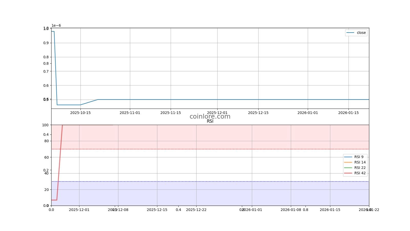 XCELTOKEN PLUS RSI indicator