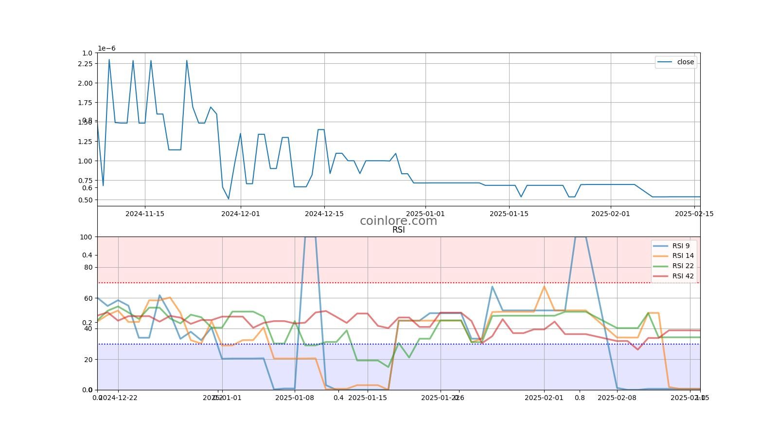 XCELTOKEN PLUS RSI indicator