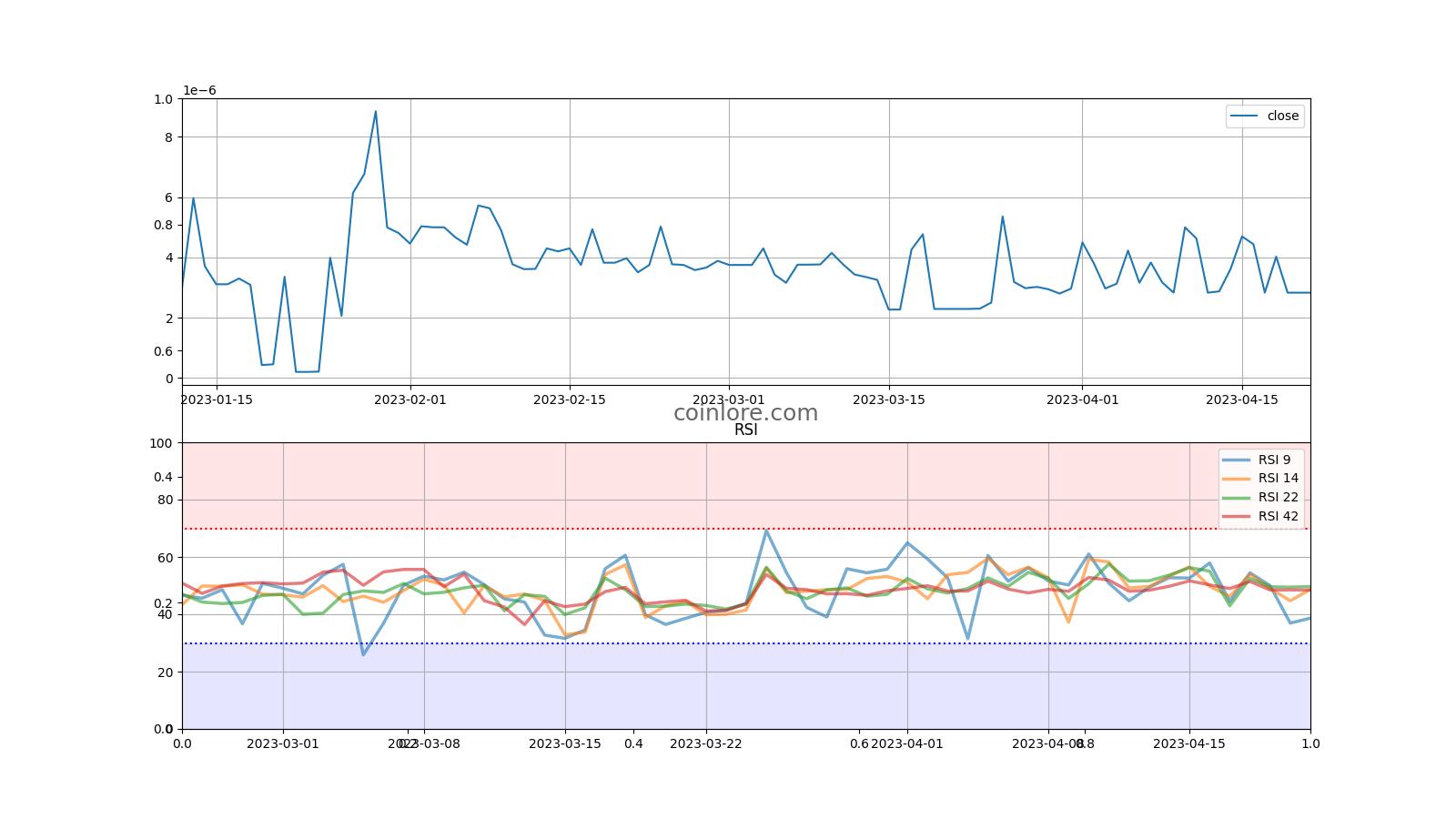 XCELTOKEN PLUS RSI indicator