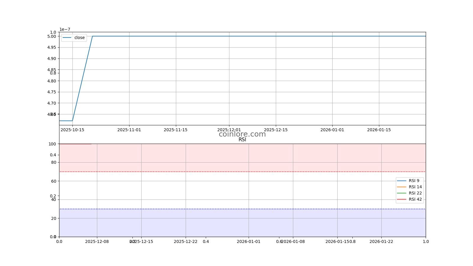 XCELTOKEN PLUS RSI indicator