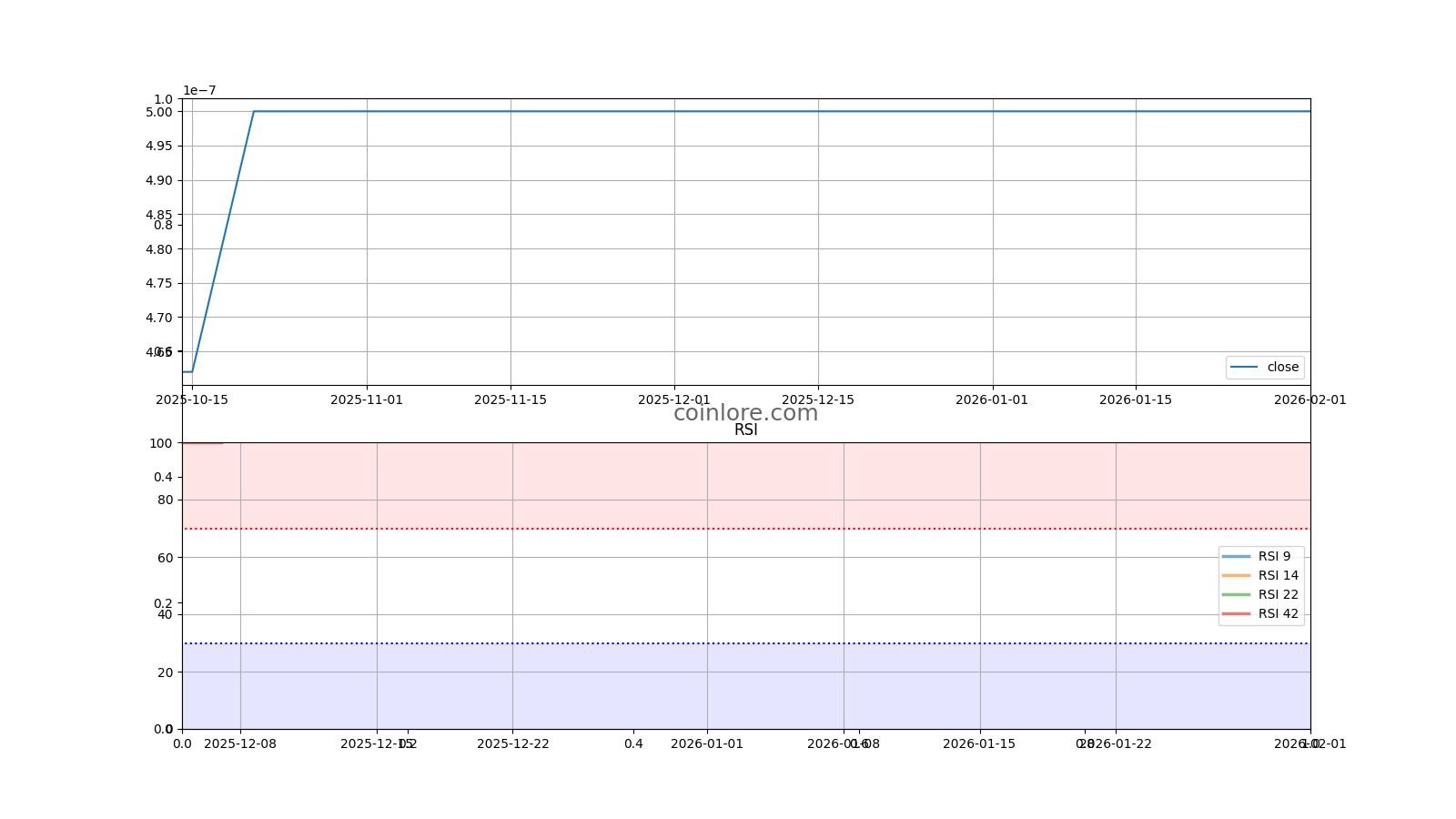 XCELTOKEN PLUS RSI indicator