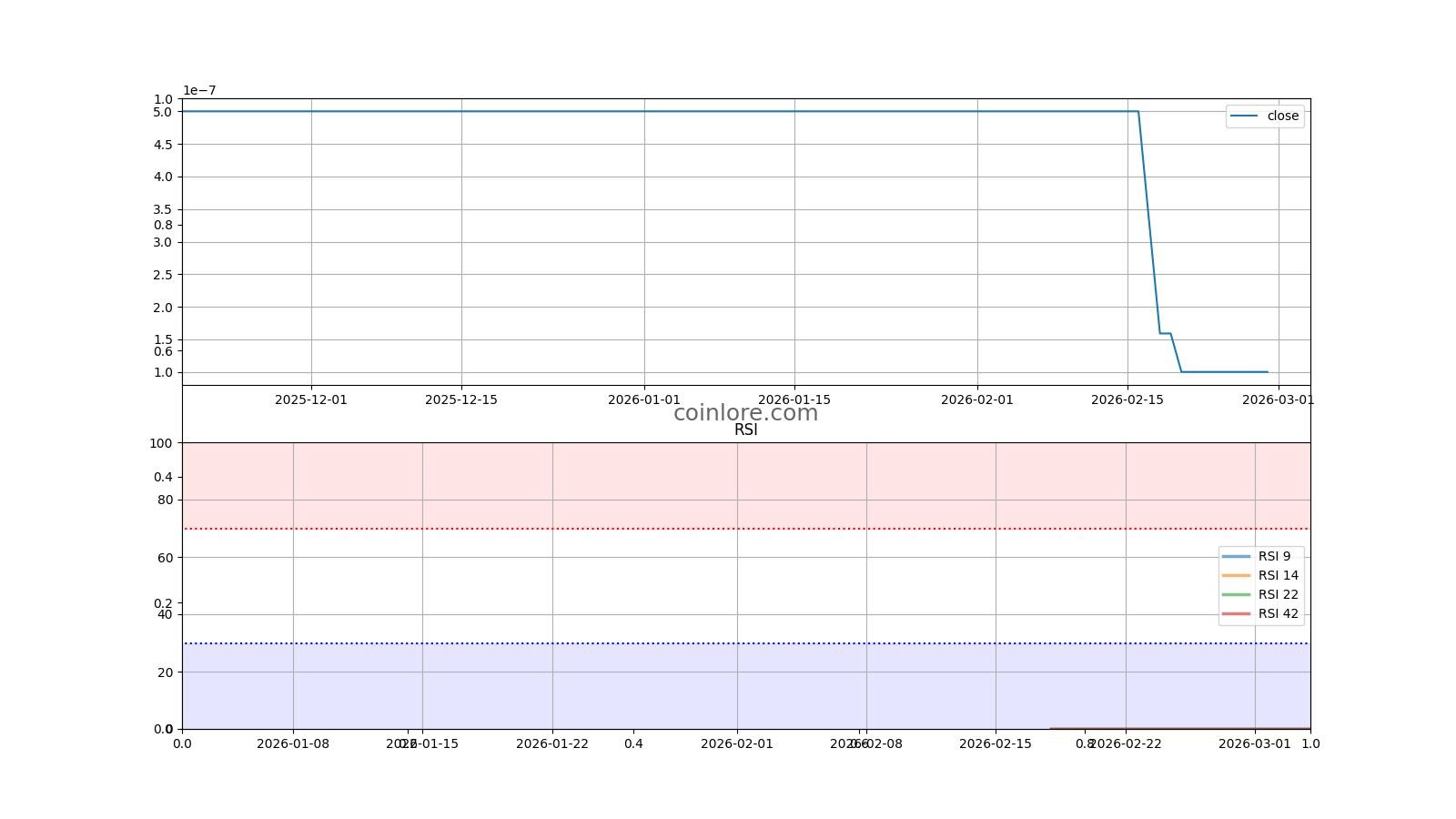 XCELTOKEN PLUS RSI indicator