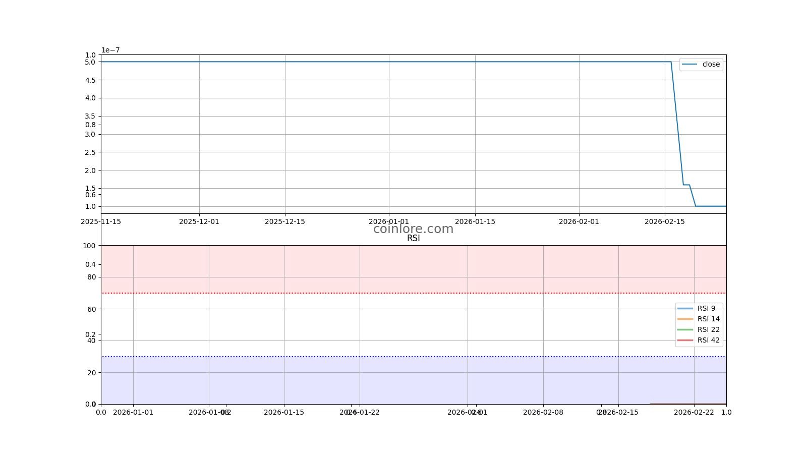 XCELTOKEN PLUS RSI indicator