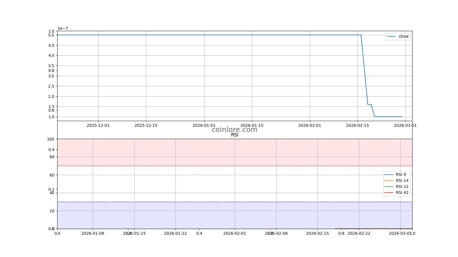 XCELTOKEN PLUS RSI indicator
