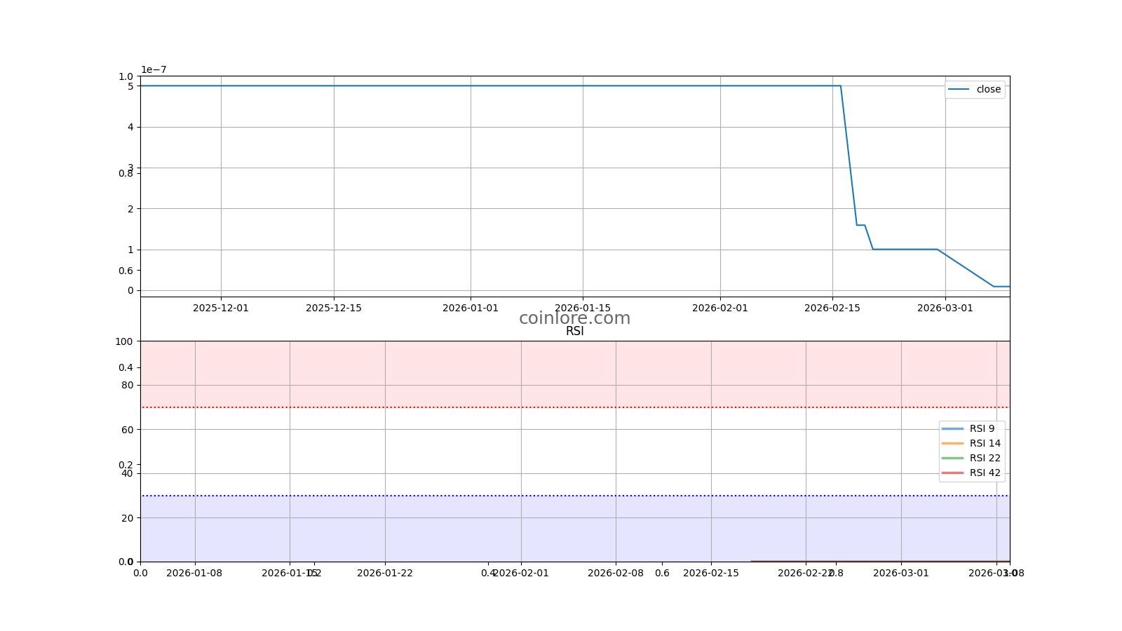 XCELTOKEN PLUS RSI indicator