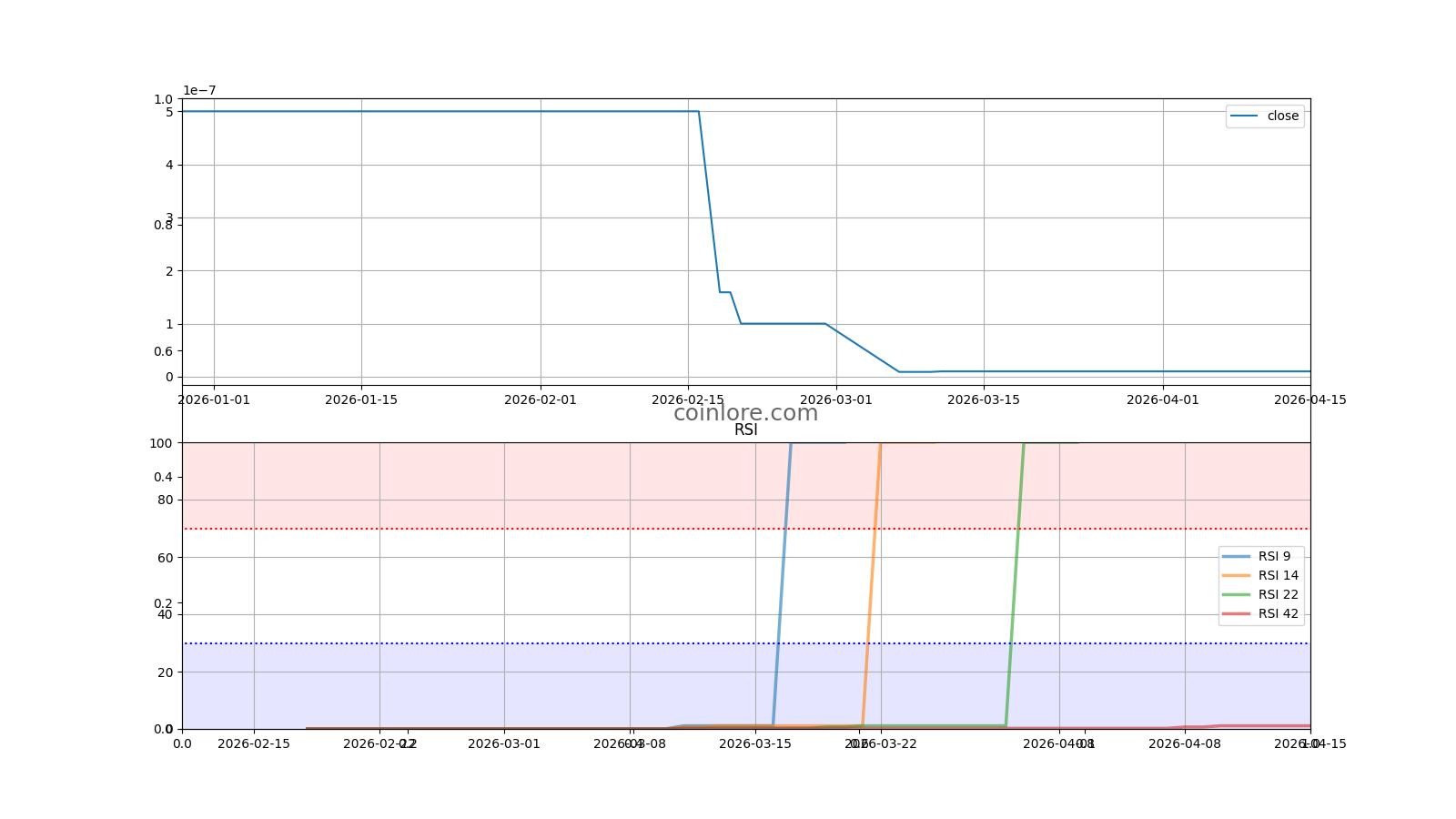 XCELTOKEN PLUS RSI indicator