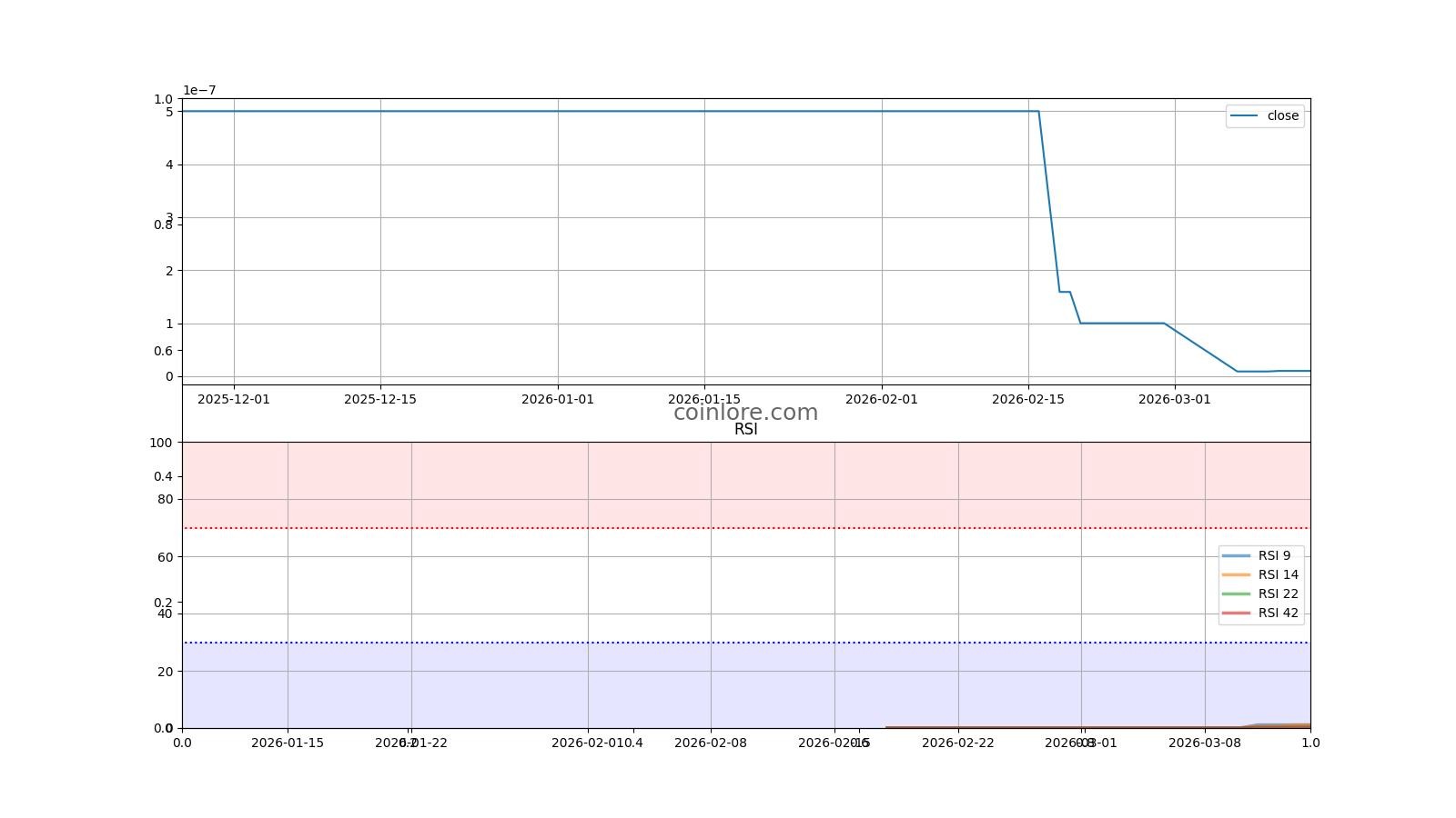 XCELTOKEN PLUS RSI indicator