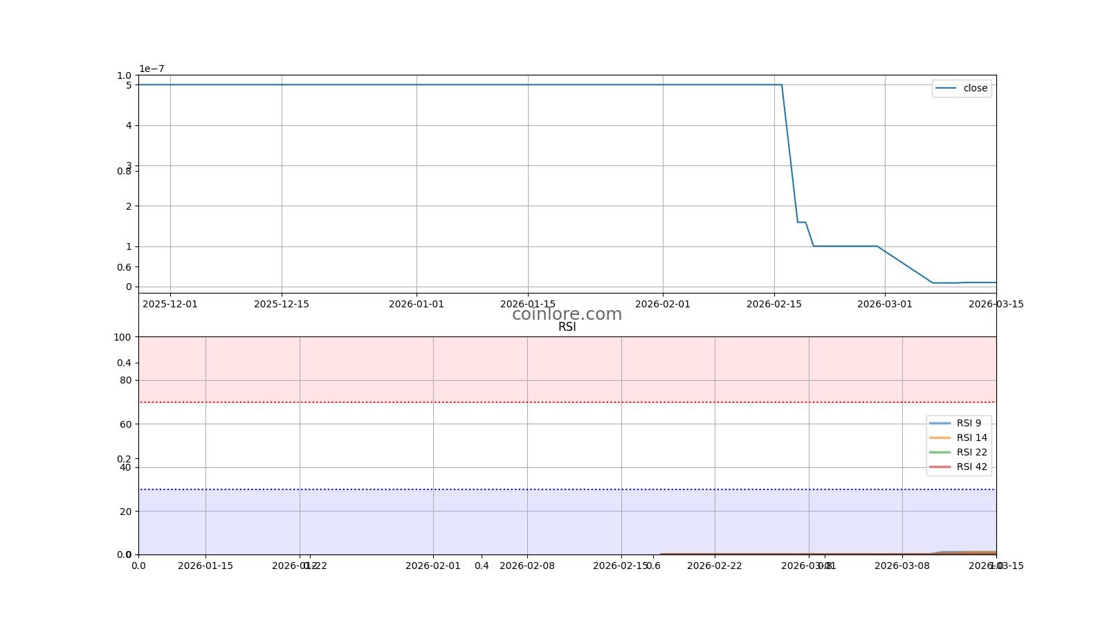 XCELTOKEN PLUS RSI indicator