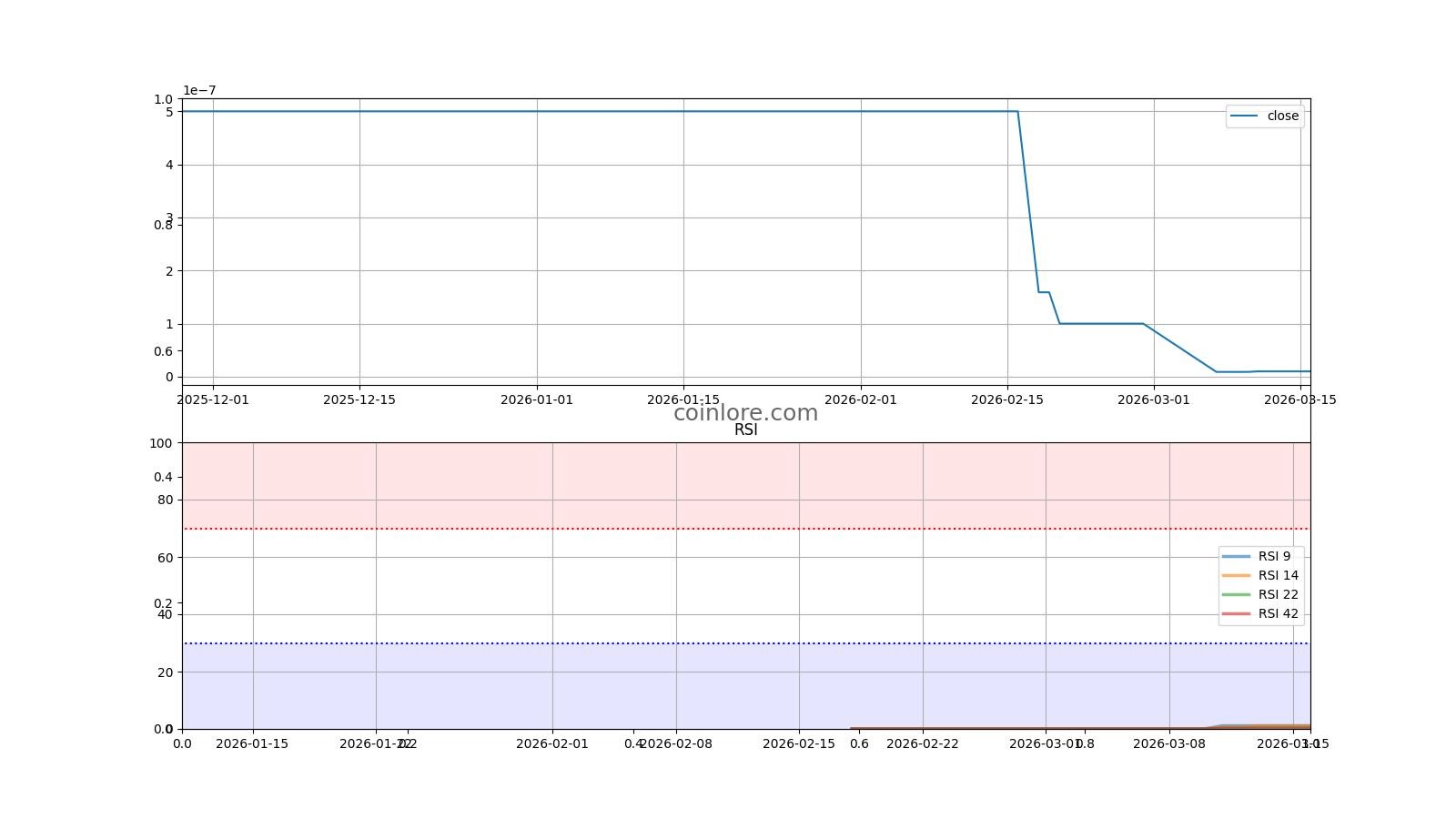 XCELTOKEN PLUS RSI indicator
