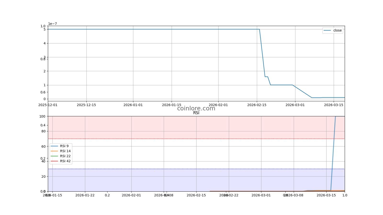 XCELTOKEN PLUS RSI indicator