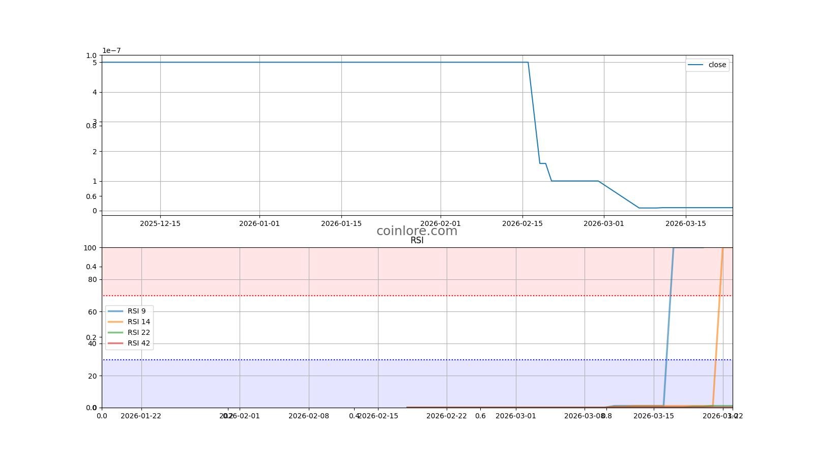 XCELTOKEN PLUS RSI indicator