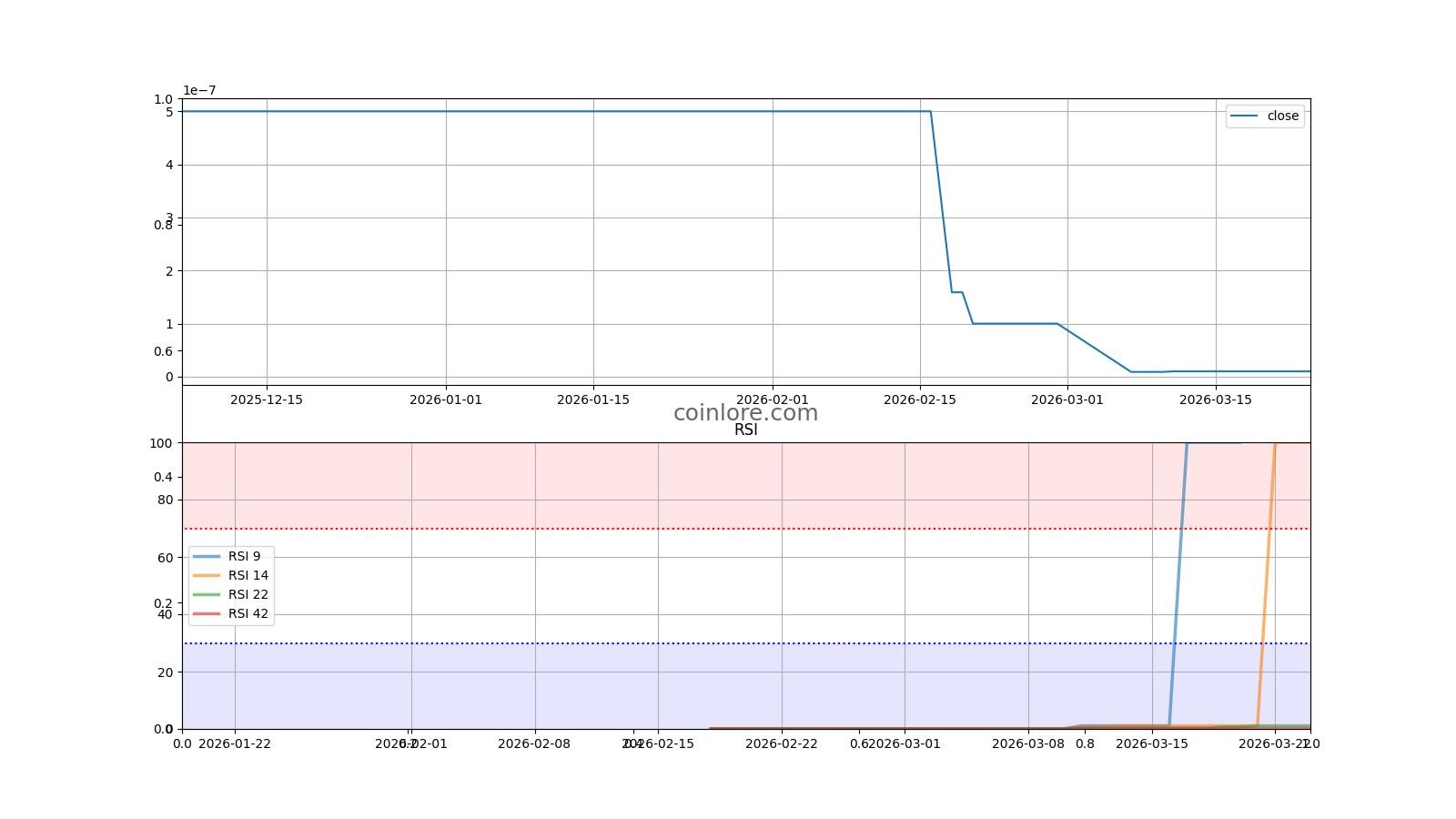 XCELTOKEN PLUS RSI indicator