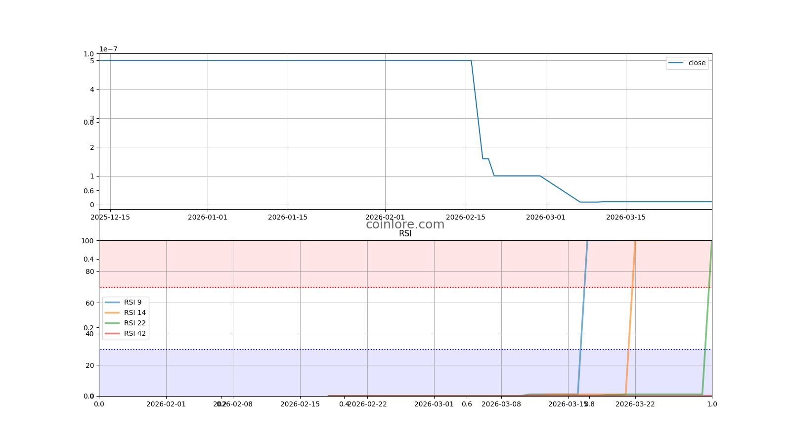 XCELTOKEN PLUS RSI indicator
